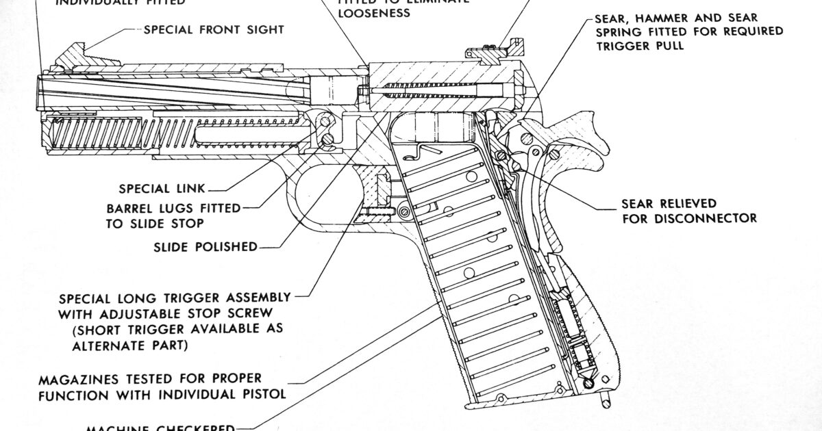 The M1911 Complete Assembly Guide – Table of Contents – Scott A. Duff ...