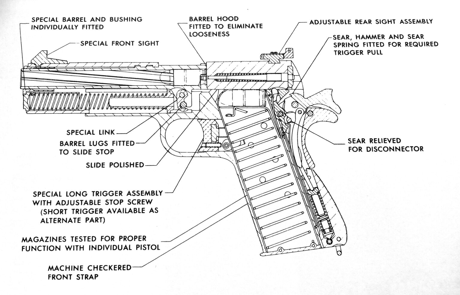 The M1911 Complete Assembly Guide – Table of Contents – Scott A. Duff Publications